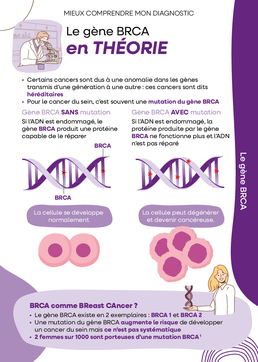 Mieux comprendre mon diagnostic | Main dans la main
